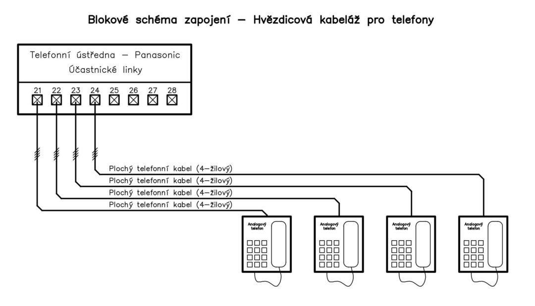 Telefonie a její vývoj na našem modulišti – Moduly Brno