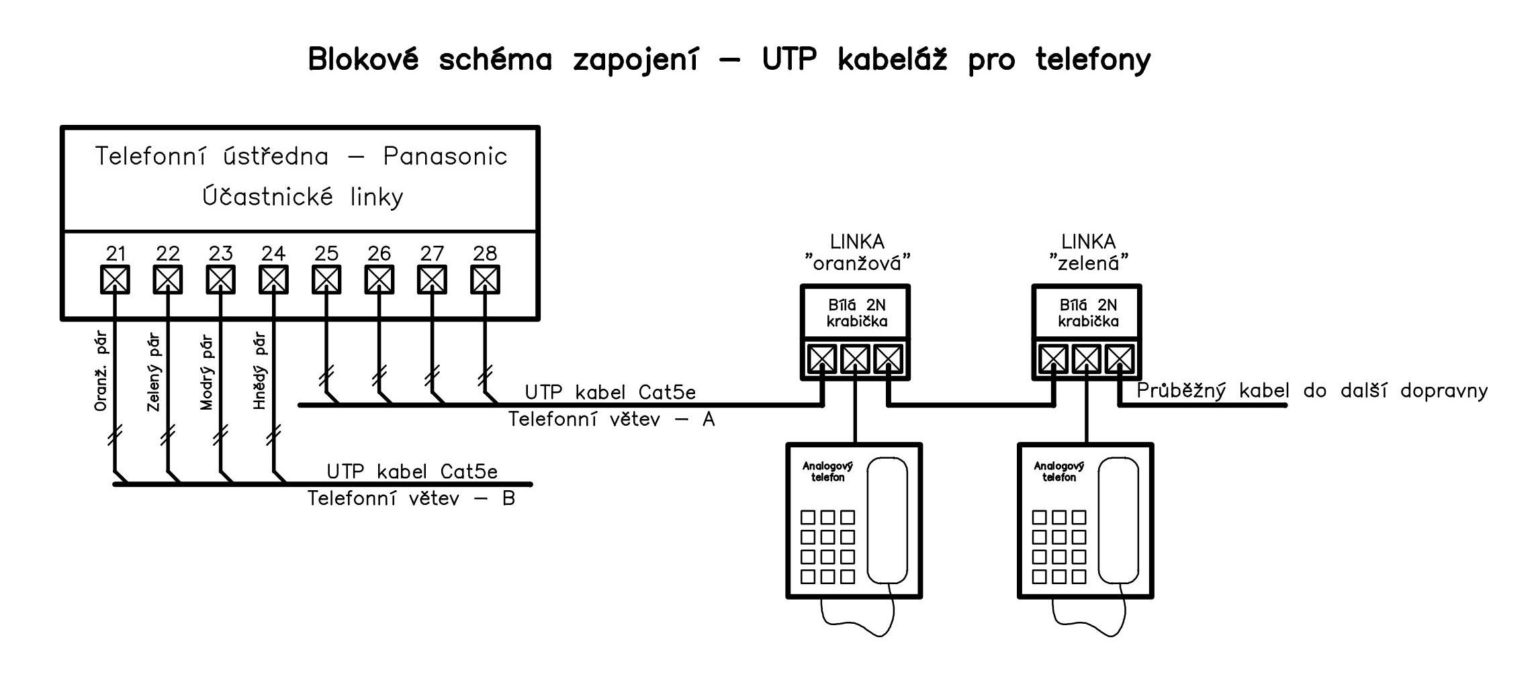 Telefonie a její vývoj na našem modulišti – Moduly Brno